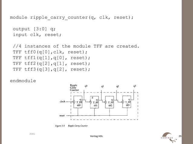 An Introductory Course On Verilog Hdl Verilog Hdl Ppr Ppt 2025