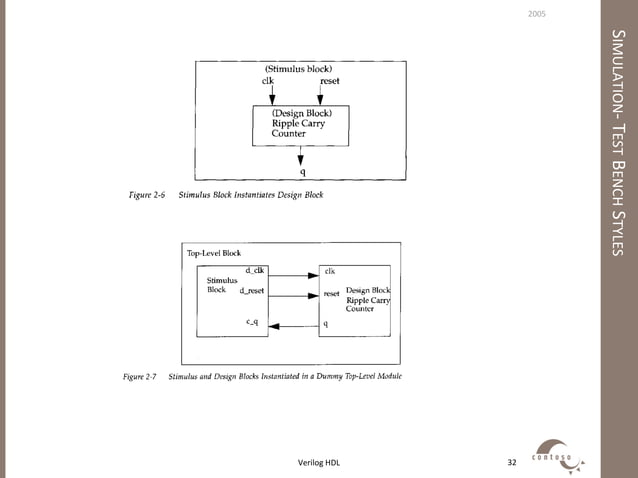An Introductory course on Verilog HDL-Verilog hdl ppr | PDF