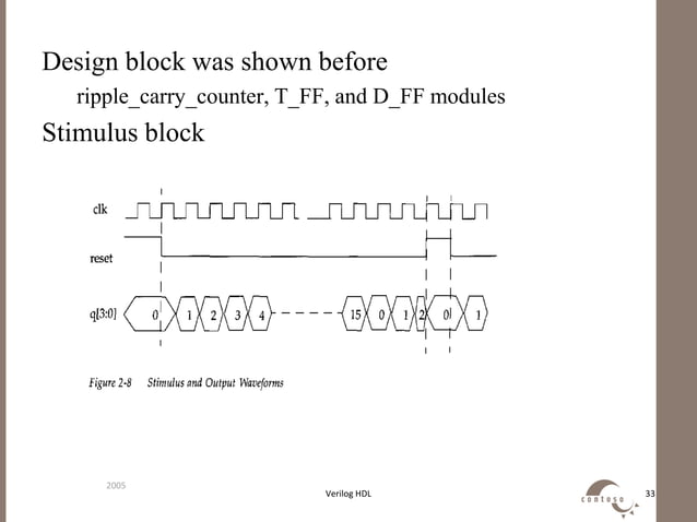 An Introductory Course On Verilog Hdl Verilog Hdl Ppr Ppt 7596