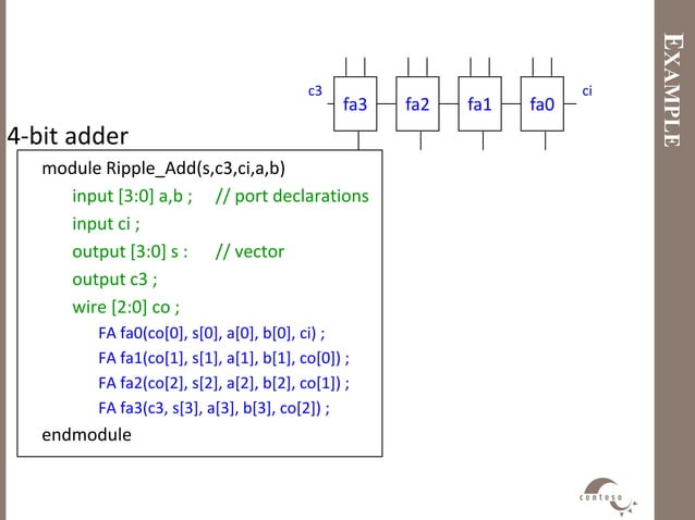 An Introductory Course On Verilog Hdl Verilog Hdl Ppr Ppt