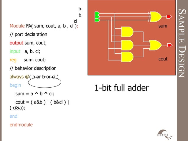 An Introductory course on Verilog HDL-Verilog hdl ppr | PDF