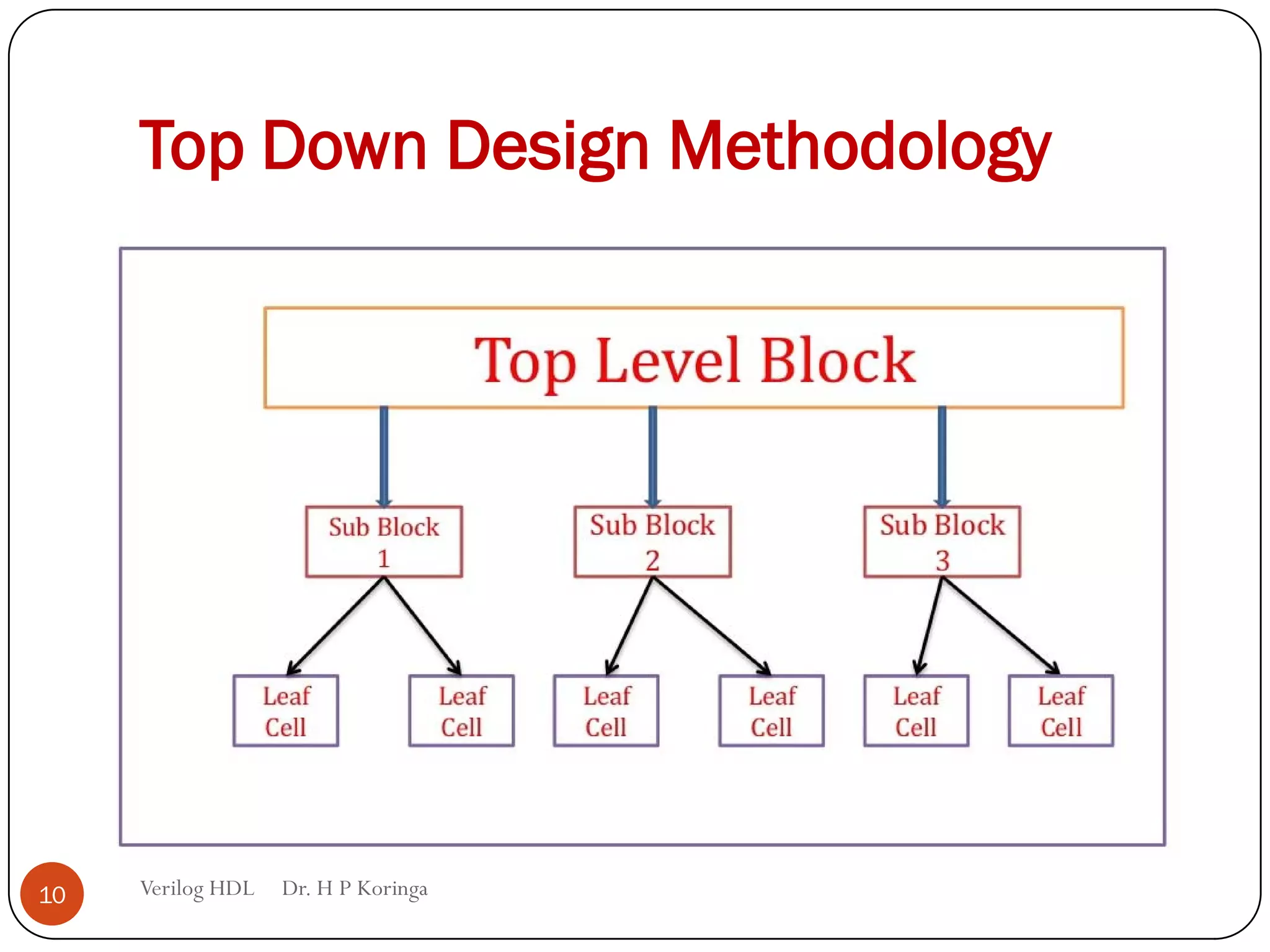 Verilog Hdl Pdf Programming Languages Computing