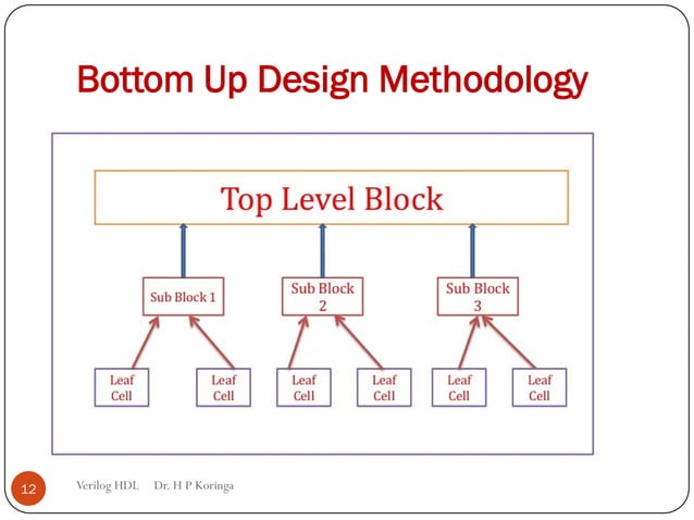 Verilog Hdl Pdf Programming Languages Computing