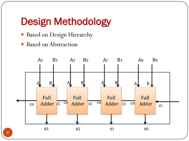 Verilog Hdl Pdf Programming Languages Computing