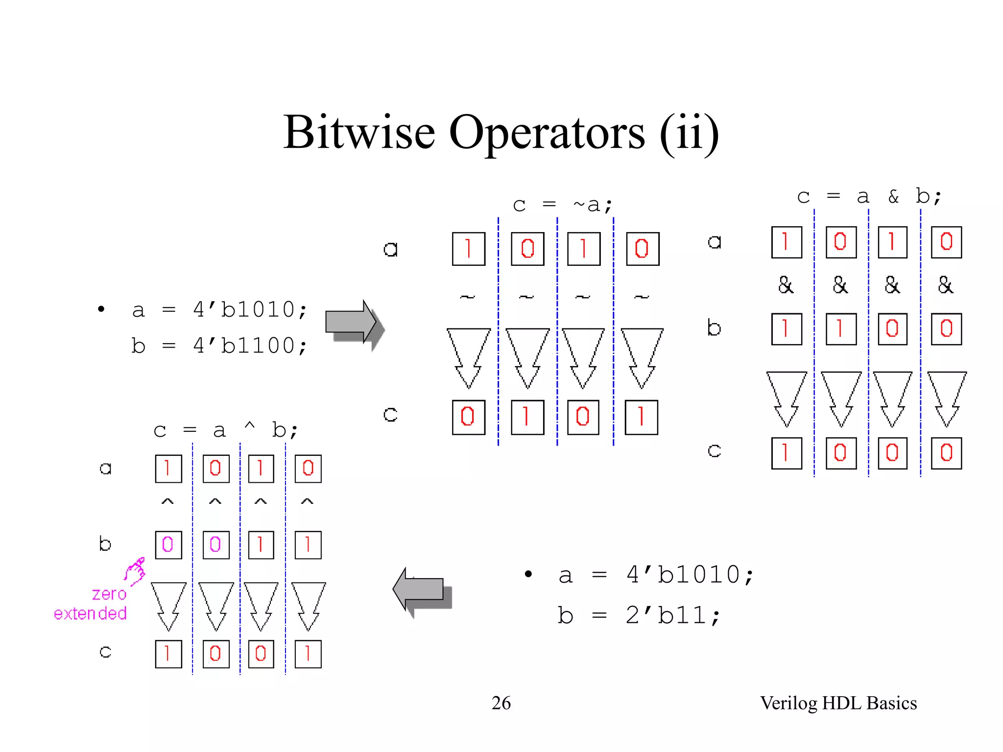 verilog_1.ppt