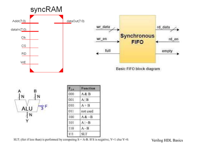verilog_1.ppt