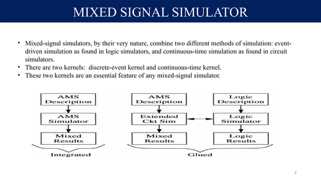 Verilog AMS Presentatiofdfddfwdffwfdwfn.pptx