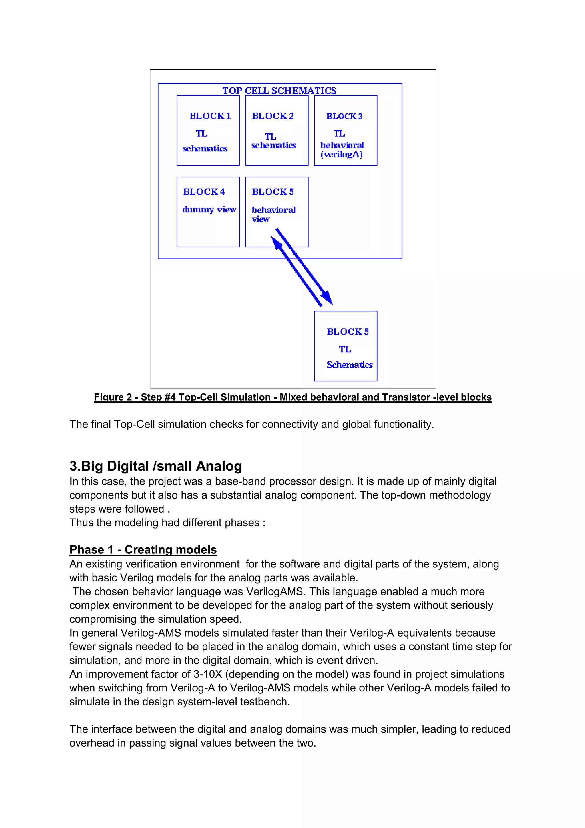 Verilog Ams Used In Top Down Methodology For Wireless Integrated Circuits | PDF