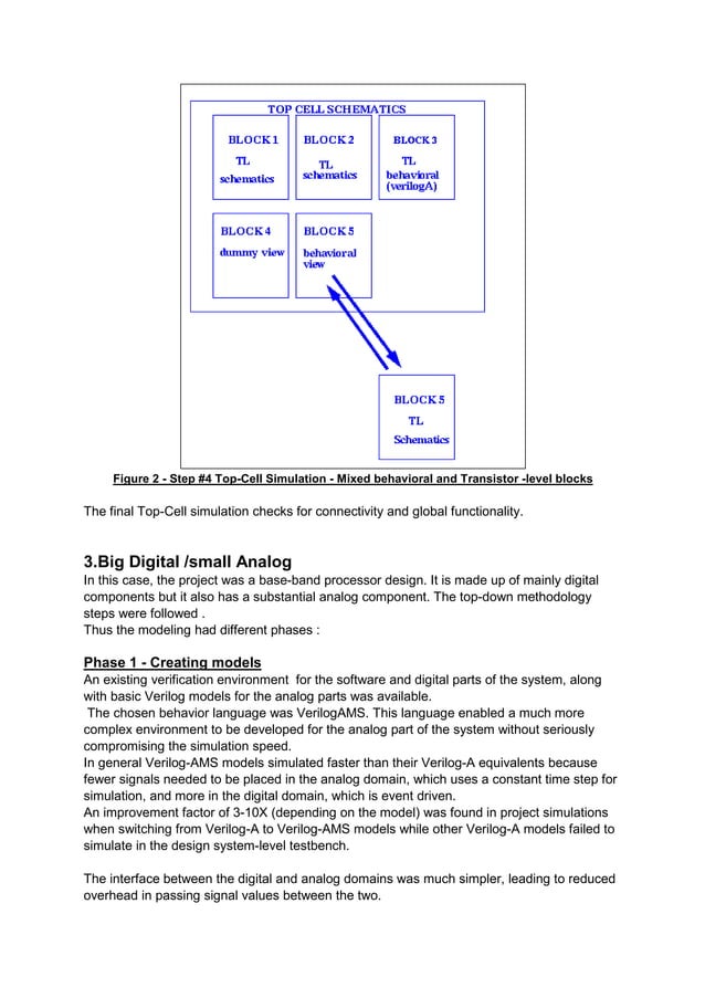 Verilog Ams Used In Top Down Methodology For Wireless Integrated ...