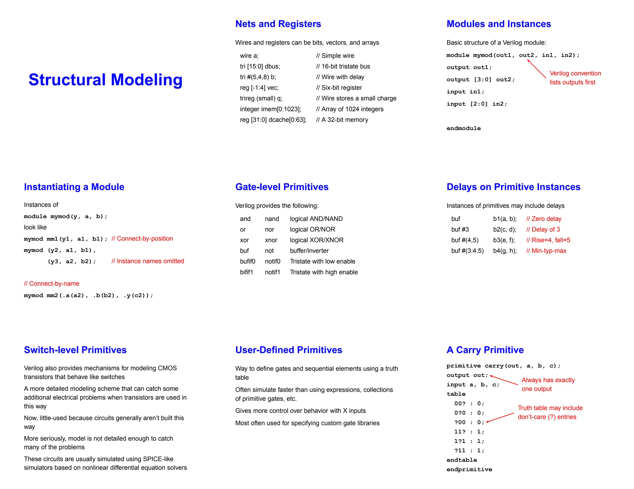Verilog Cheat sheet-2 (1).pdf Verilog Cheat sheet-2 (1).pdf
