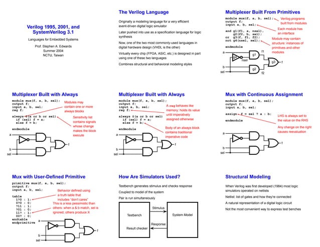 Verilog Cheat sheet-2 (1).pdf Verilog Cheat sheet-2 (1).pdf