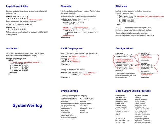 Verilog Cheat sheet-2 (1).pdf
