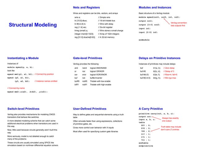 Verilog Cheat sheet-2 (1).pdf