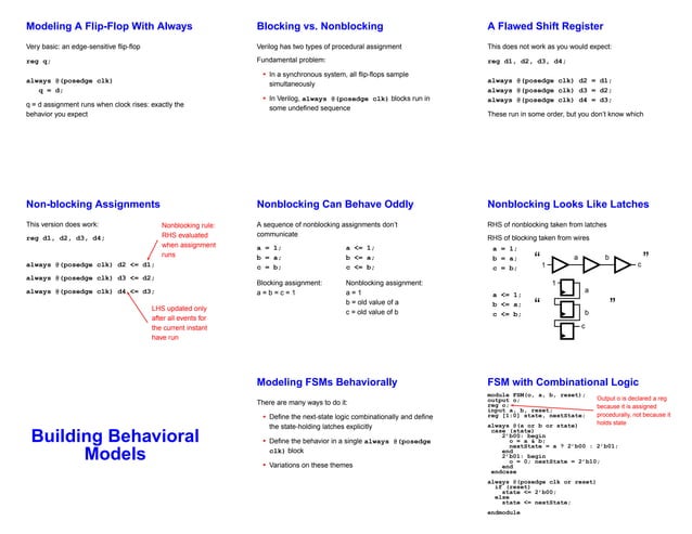 Verilog Cheat sheet-2 (1).pdf