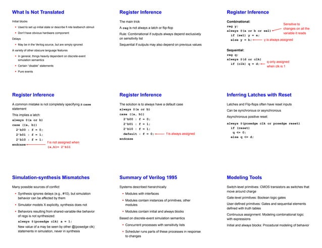 Verilog Cheat sheet-2 (1).pdf