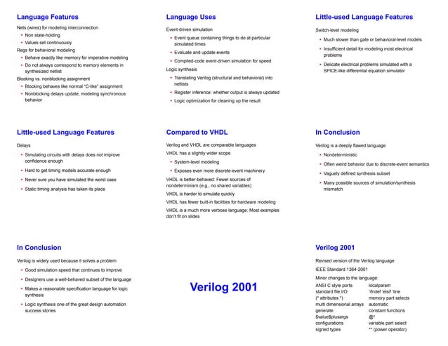 Verilog Cheat Sheet 2 1pdf