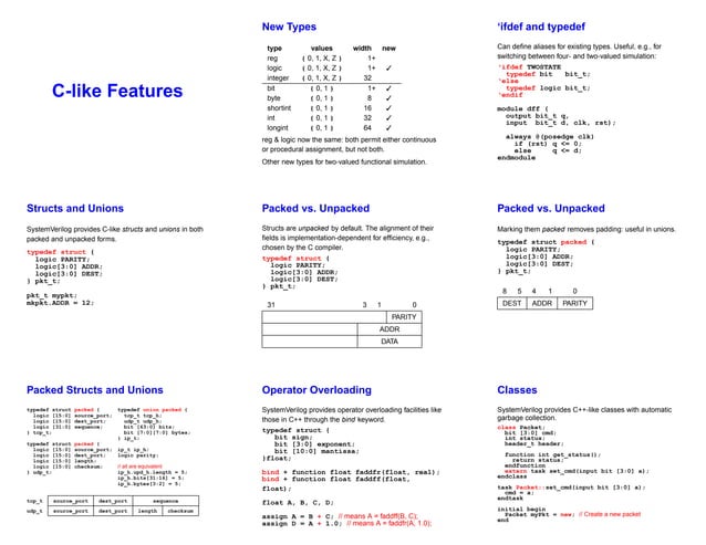 Verilog_Cheat_sheet_1672542963.pdf