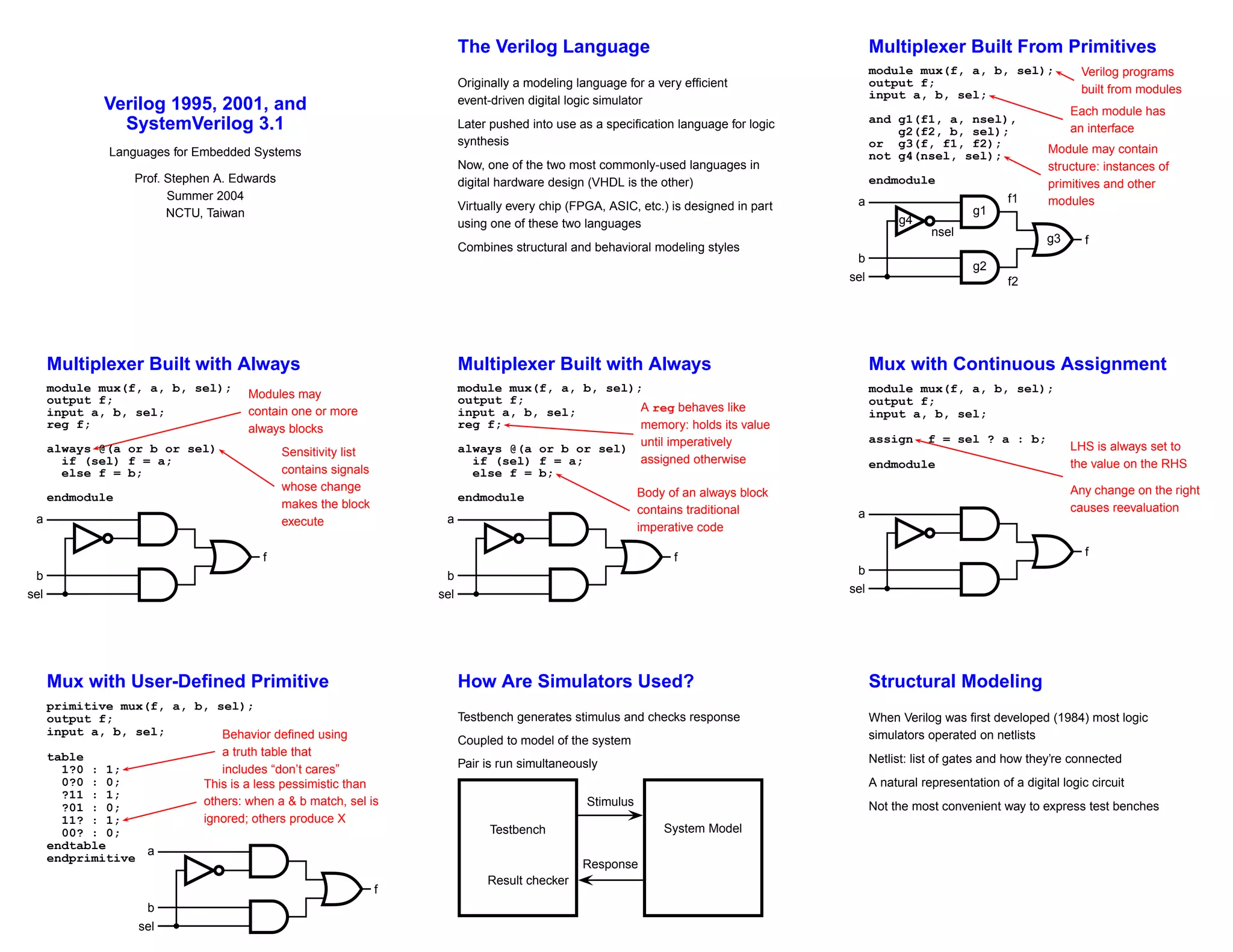 Verilog_Cheat_sheet_1672542963.pdf
