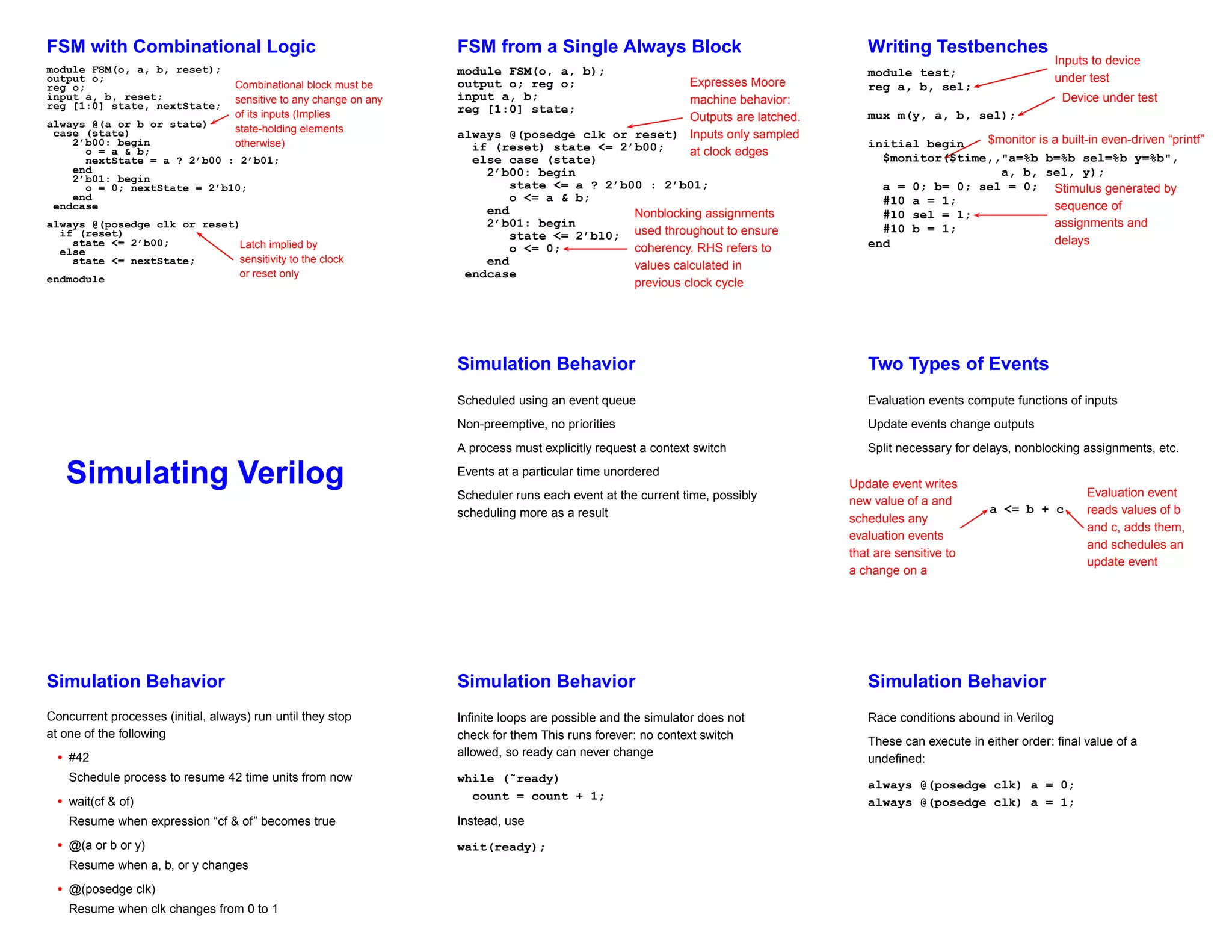 Verilog_Cheat_sheet_1672542963.pdf