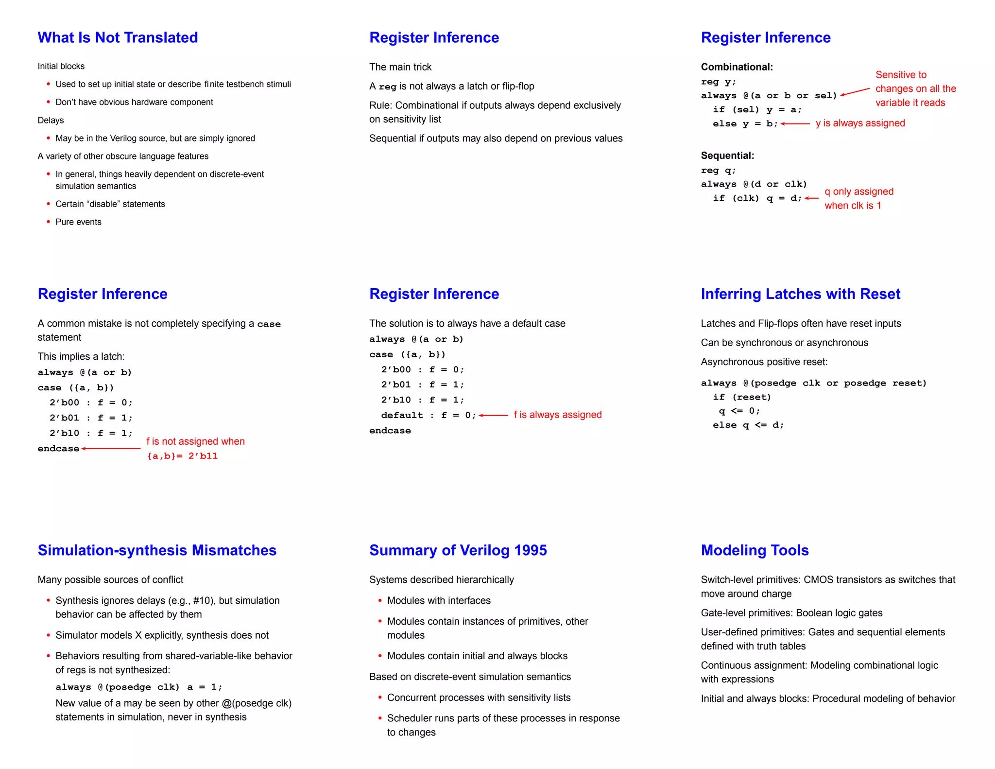 Verilog_Cheat_sheet_1672542963.pdf