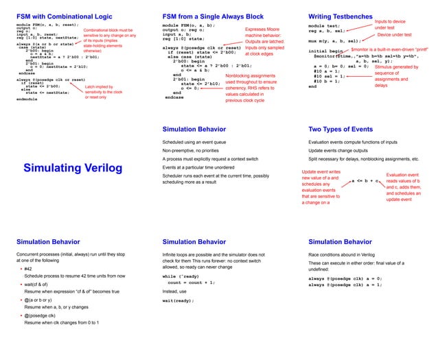 Verilog_Cheat_sheet_1672542963.pdf