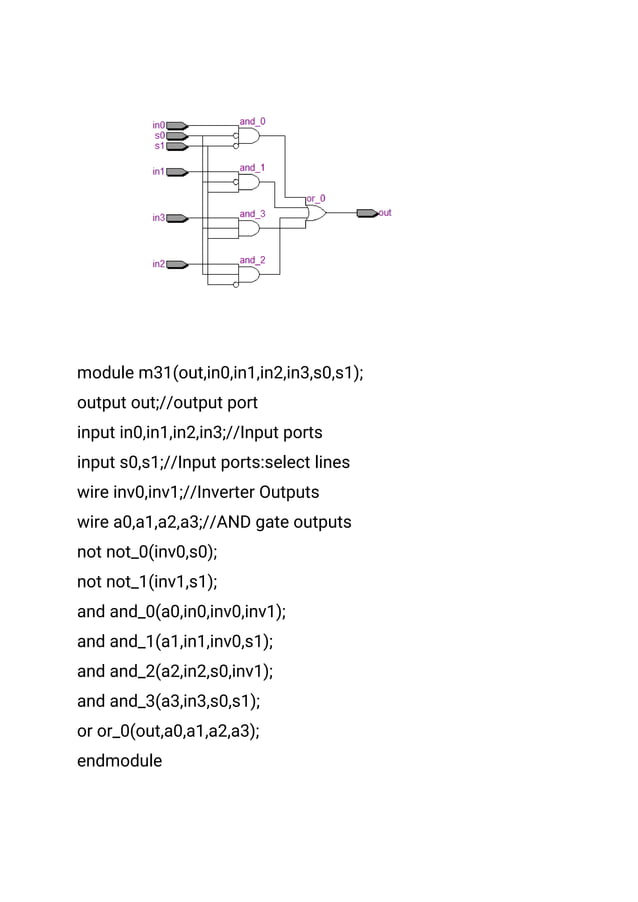Verilog Coding examples of Digital Circuits | PDF