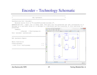 Verilog for synthesis - combinational rev a.pdf