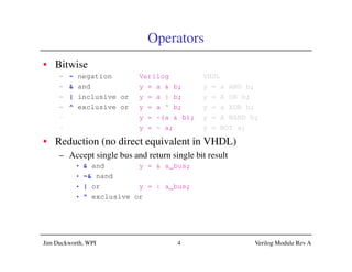 Verilog for synthesis - combinational rev a.pdf