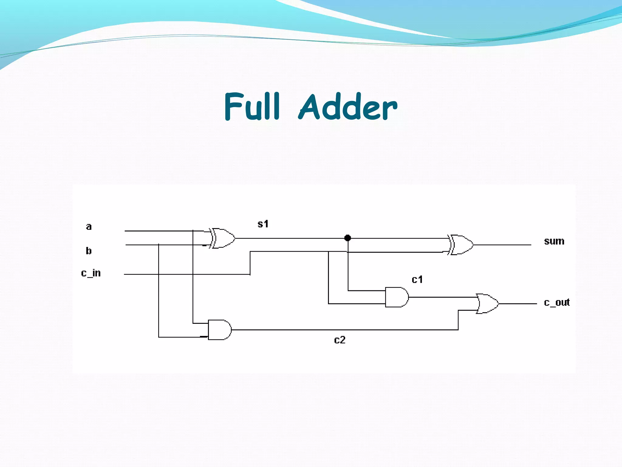 Verilog Hdl Ppt Programming Languages Computing
