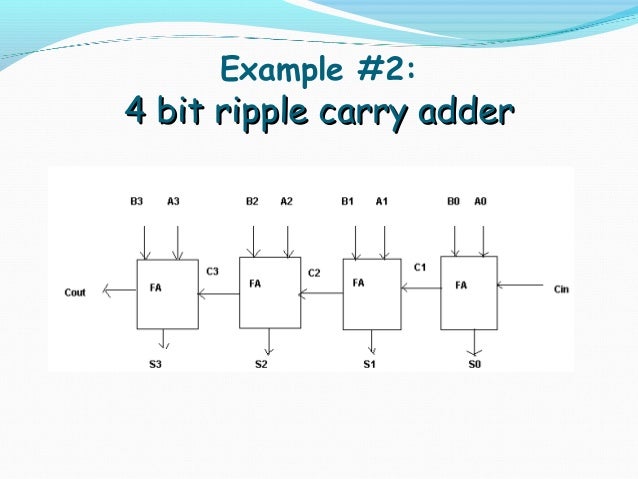 Diagram Logic Diagram Of 4 Bit Ripple Carry Adder Mydiagramonline 