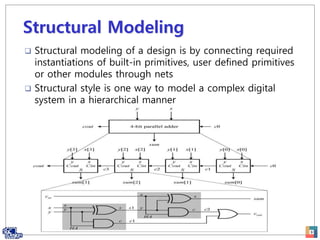 Verilog hdl | PPT
