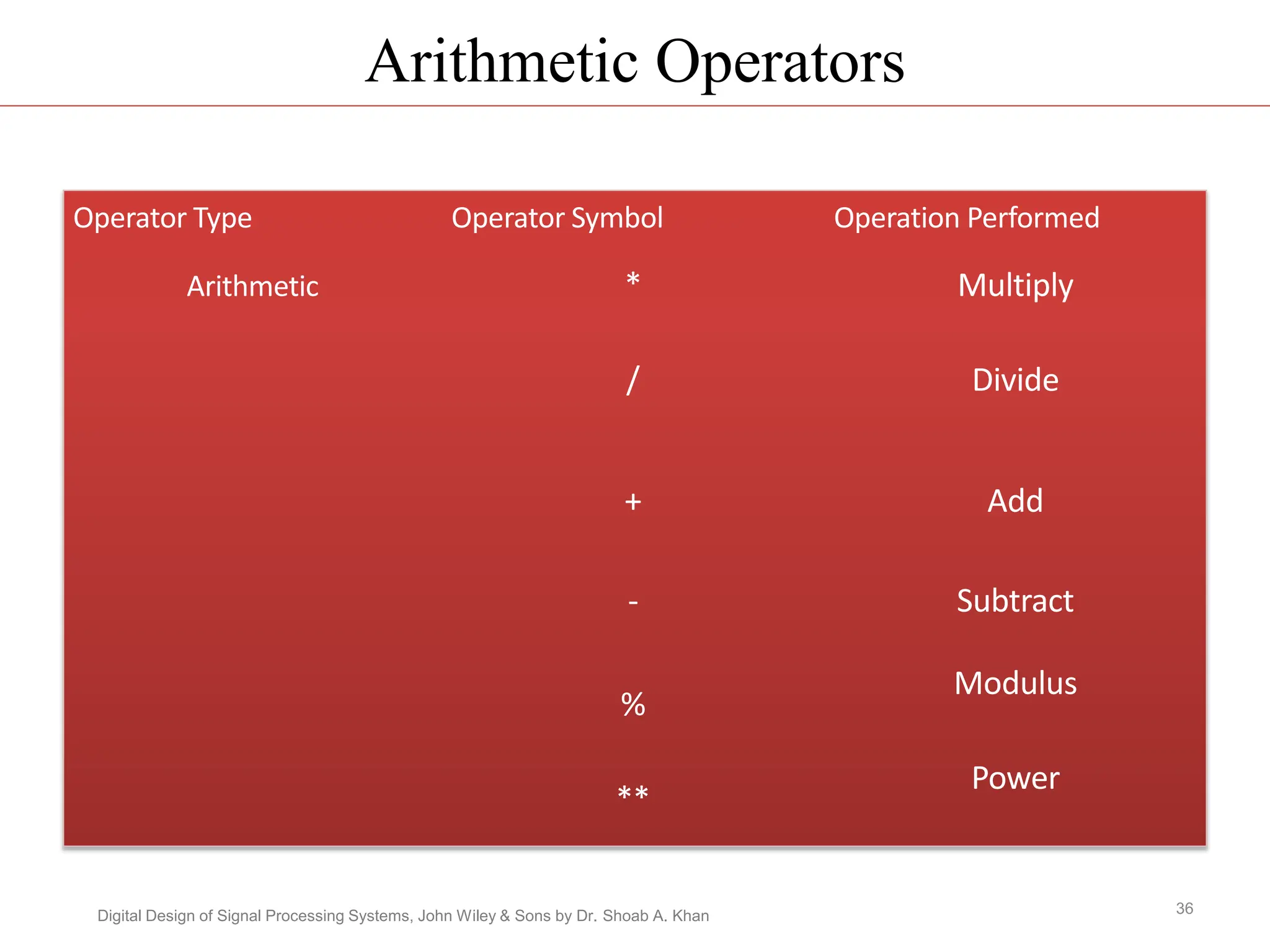 Veriloghdl Computer Architecture And Organization Ppt