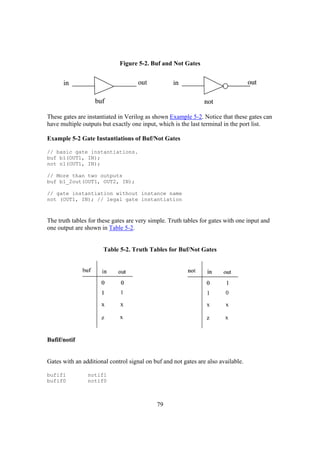 Verilog HDL-Samir Palnitkar.pdf