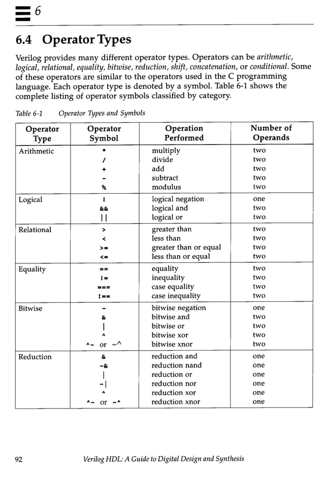 Verilog hdl a guide to digital design and synthesis | PDF