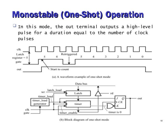 Verilog hdl design examples Verilog hdl design examples