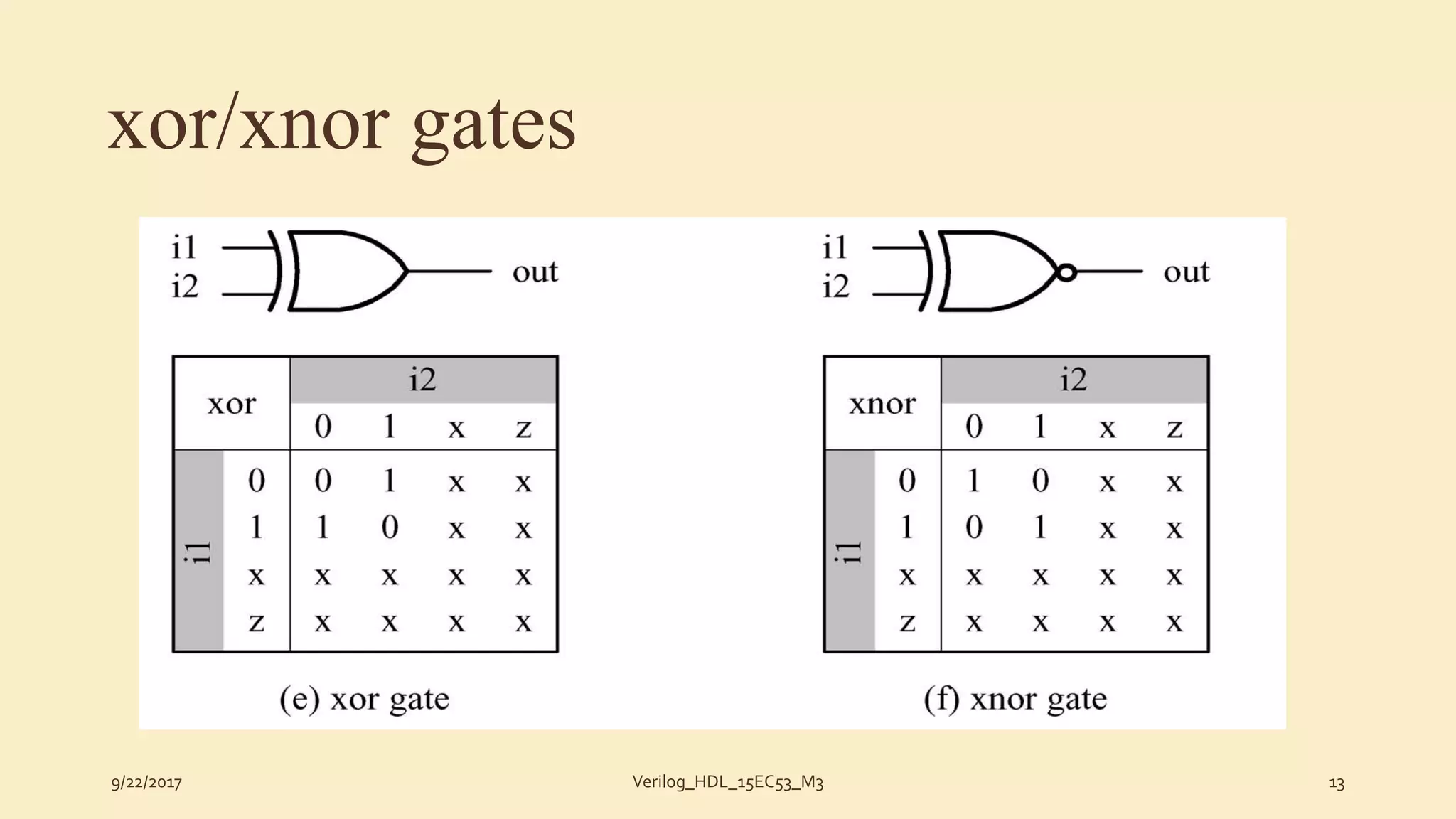 Verilog HDL - 3 | PDF Verilog HDL - 3 | PDF