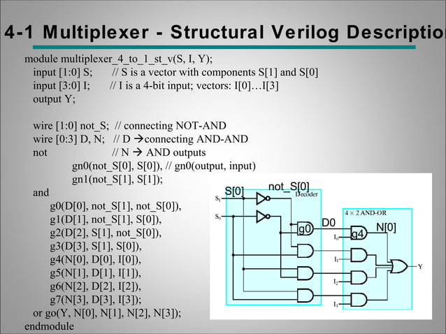 Digital Circuit Verification Hardware Descriptive Language Verilog | PPT