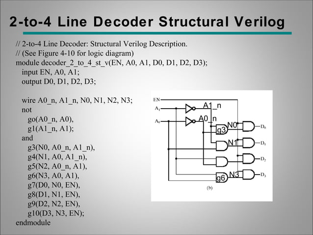 Digital Circuit Verification Hardware Descriptive Language Verilog | PPT