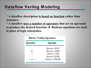 Digital Circuit Verification Hardware Descriptive Language Verilog | PPT