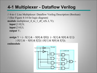 Digital Circuit Verification Hardware Descriptive Language Verilog | PPT