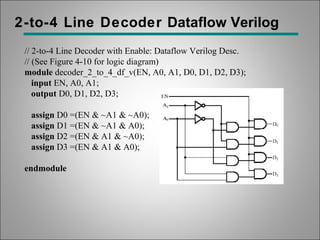 Digital Circuit Verification Hardware Descriptive Language Verilog | PPT