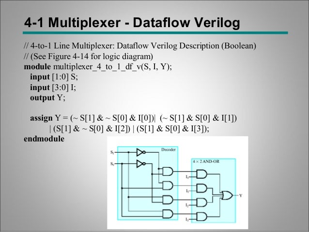 Digital Circuit Verification Hardware Descriptive Language Verilog