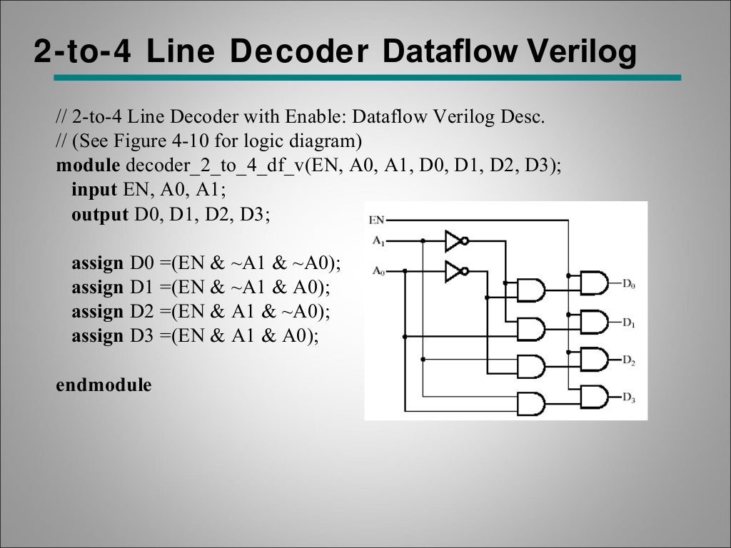 Digital Circuit Verification Hardware Descriptive Language Verilog Digital Circuit Verification Hardware Descriptive Language Verilog