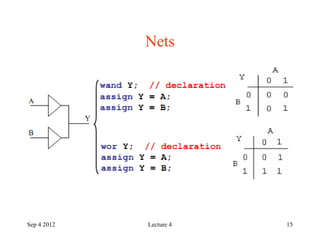 Assic 4th Lecture | PPT