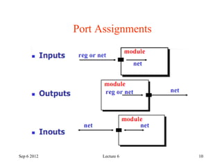 Assic 6th Lecture | PPT | Programming Languages | Computing