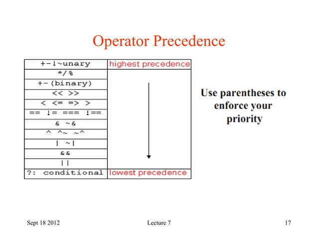Assic 7th Lecture | PPT