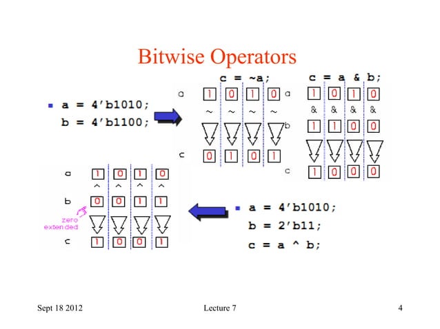 Assic 7th Lecture | PPT