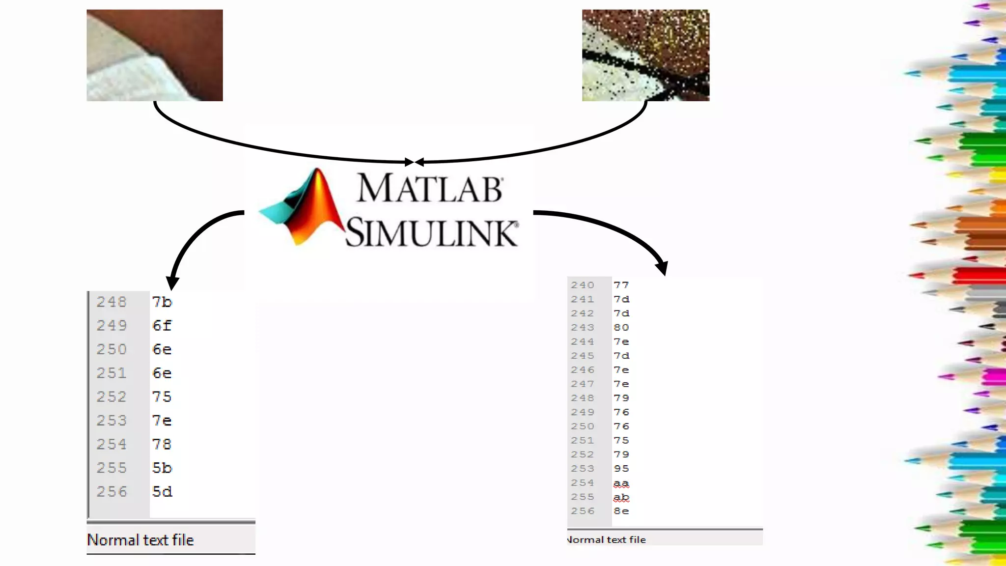 VIdeo Compression using sum of Absolute Difference | PPT