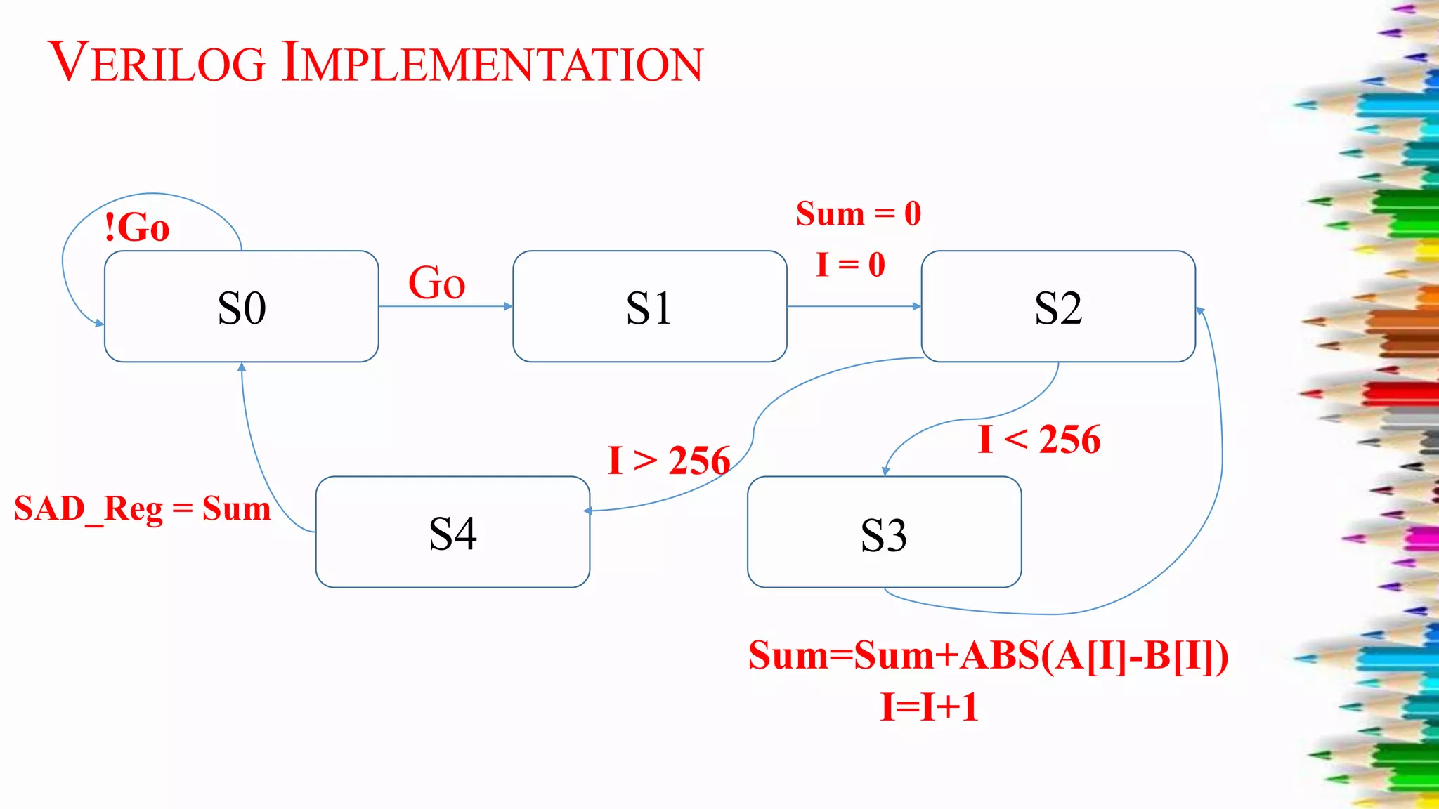 VIdeo Compression using sum of Absolute Difference | PPT