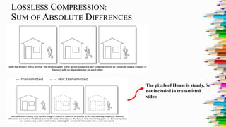 VIdeo Compression using sum of Absolute Difference | PPT